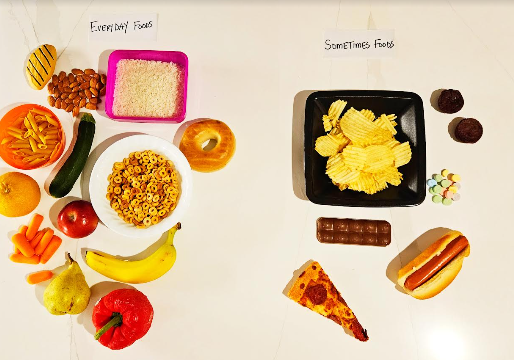 Free Food Pyramid for Kids Worksheet - Play Learn Inspire